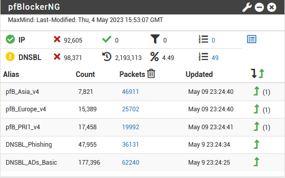 Bug #14369: DNSBL Parsing error when DNSBL Mode "Unbound python mode". - pfSense Packages ...
